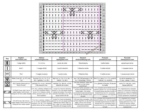 Checker Stitch Knitting Pattern Free Knitting Patterns