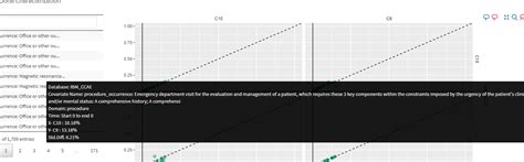 Characterization Plot Is The Axis Flipped · Issue 311 · Ohdsi