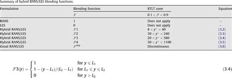 Table 1 From The Compressible Hybrid Ransles Formulation Using An Additive Operator Semantic