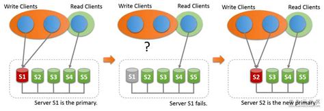 mysql mgr解析 云社区 华为云