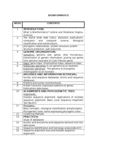 Understanding Genomics And Bioinformatics An Introduction To Key