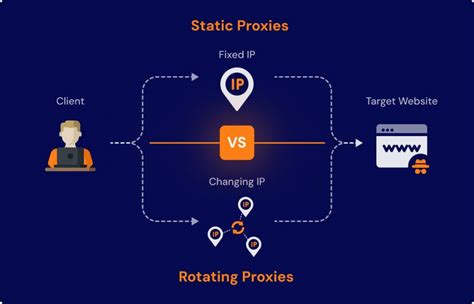 Static Vs Rotating Proxies Which One To Choose And When