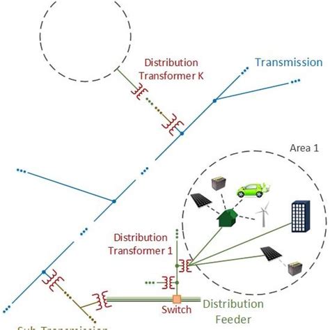 Distribution Transformer Load Forecasting Download Scientific Diagram