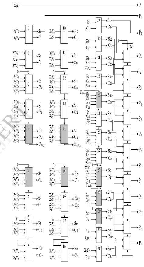 figure 1 1 from asic implementation of low power fir filter semantic scholar