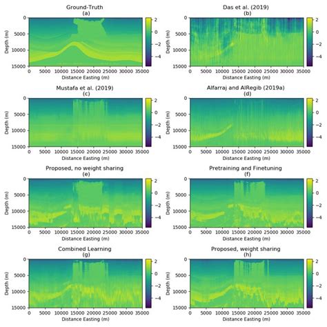 Acoustic Impedance Estimations By Various Methods On The Seismic Trace Download Scientific