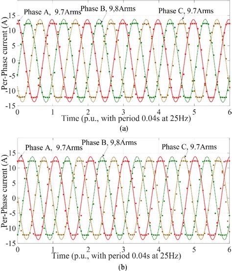 Figure 17 From Design Of Line Start Permanent Magnet Linear Synchronous