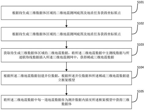 Three Dimensional Data Volume Acquisition Method And Device Eureka