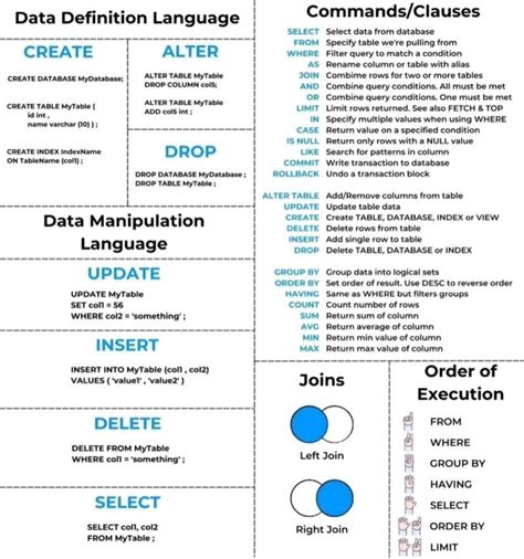 sql datamanagement techskills database dataanalysis careergrowth… snigdha kollipara