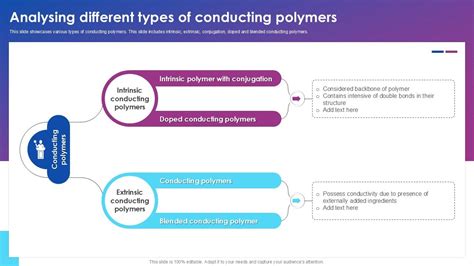 Analysing Different Types Of Conducting Polymers Ppt Sample Ppt Template
