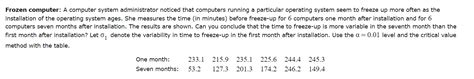 solved frozen computer a computer system administrator