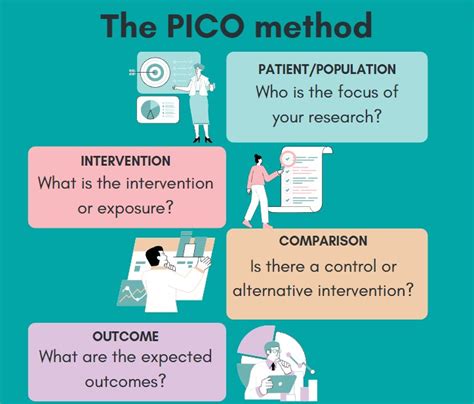 Introduction To Systematic Review Search Strategy Course