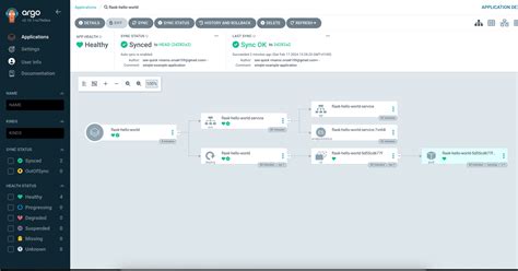 Just A Blog Implementing ArgoCD With Kubernetes A Hands On Guide