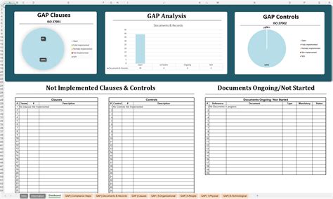 Iso 27001 Gap Analysis Checklist In Excel Xls