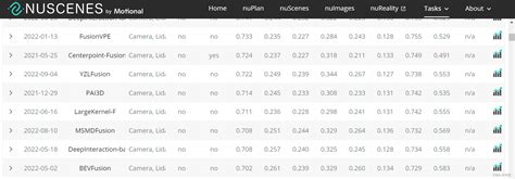 【自动驾驶】《bevfusion Multi Task Multi Sensor Fusion With Unified Birds Eye View Representation》论文