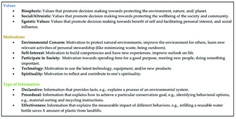 Signage Coding Rubric Download Scientific Diagram