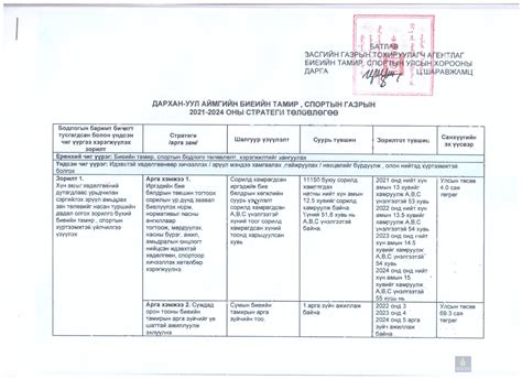 БИЕИЙН ТАМИР СПОРТЫН ГАЗРЫН 2021 2024 ОНЫ СТРАТЕГИ ТӨЛӨВЛӨГӨӨ