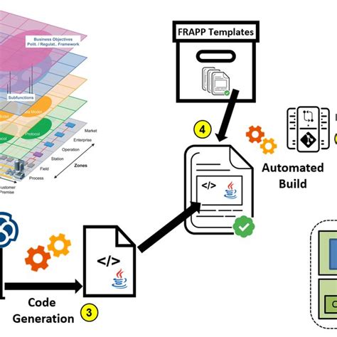 The Smart Grid Architecture Model Sgam [2] Download Scientific Diagram