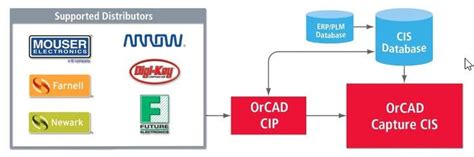 What Is Orcad X Capture Cis Ema Design Automation