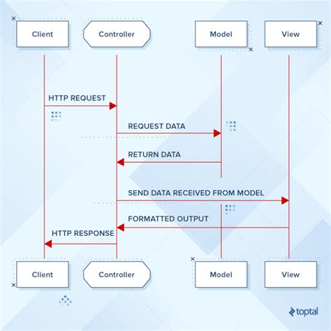 Tutorial Decoupling Rails Components Toptal®