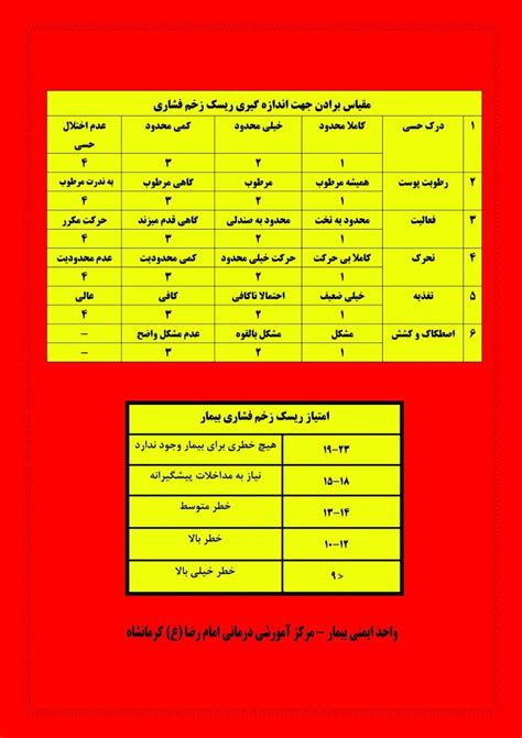 ابزار شناسایی بیماران در معرض خطر