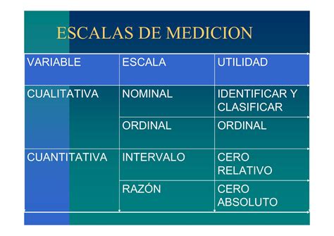 Cualitativa Nominal Vista De Estudio Cualitativo Sobre La Relación
