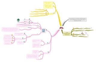 KEY AUDIT MATTERS MIND MAPPING STUDY TECHNIQUE PPT