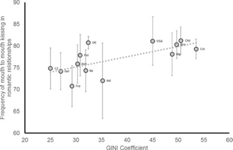 Lecture Sexual Function And Sex Related Disorders Flashcards Quizlet
