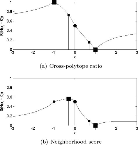Figure 44 From A Novel Hybrid Sequential Design Strategy For Global Surrogate Modeling Of
