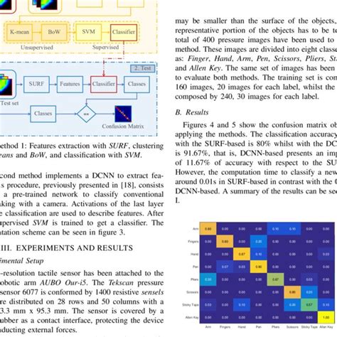 Method 2 Features Extraction With Alexnet And Classification With Svm Download Scientific