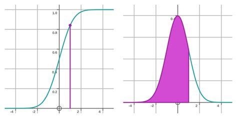 graphicmaths the erf function