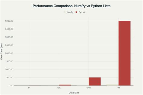 What Is Numpy Complete Python Scientific Computing Guide