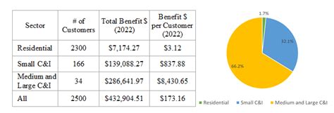 The Effect Of Accurate Fault Location Detection Afld 1 On Grid Reliability Egm Electrical