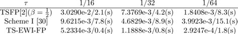 Comparison Of Temporal Discretization Error And Computational Time For