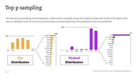 A Gentle Introduction To Llm Apis Llmapps Weights And Biases