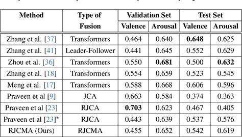Recursive Joint Cross Modal Attention For Multimodal Fusion In