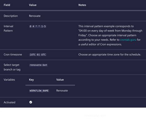 A Secure And Scalable Renovate Service On Gitlab By Sigurd Spieckermann On Siemens Blog