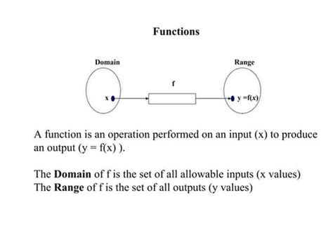 operations on functions ppt