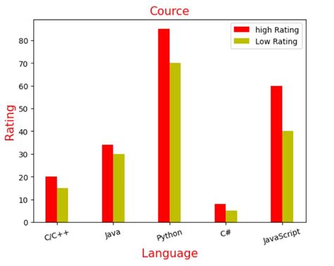 Dipu Kumar Giri On Linkedin Dataanalyst Python Numpy Pandas Matplotlib Sql Powerbi Excel