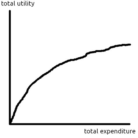 Pareto Distributed Opportunities Imply Isoelastic Utility — Ea Forum