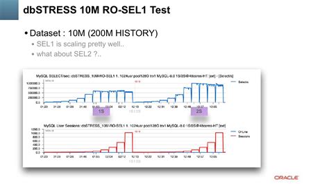 Mysql 8 0 Performance Scalability And Benchmarks