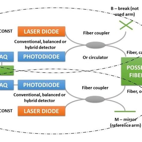 Basic Principles Of Optical Reflectometry Schematically Download Scientific Diagram