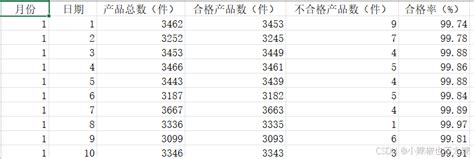 2024 年（第 7 届） 泰迪杯”数据分析技能赛a 题 自动化生产线数据分析2024泰迪杯a题 Csdn博客