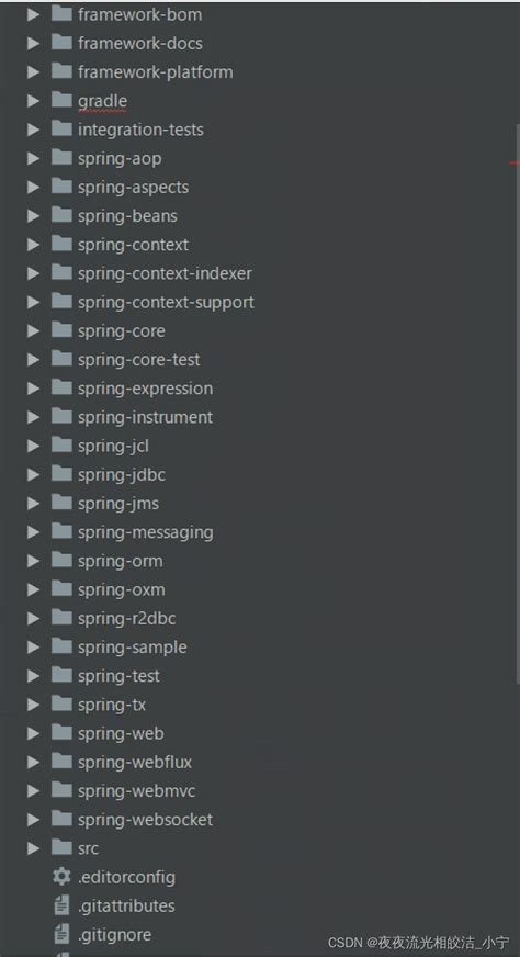 spring framework（6 x）源码编译与源码阅读入门 springframework什么版本使用gredle csdn博客