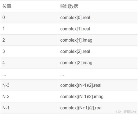 c数学运算库 gsl的使用 快速傅里叶变换 csdn博客
