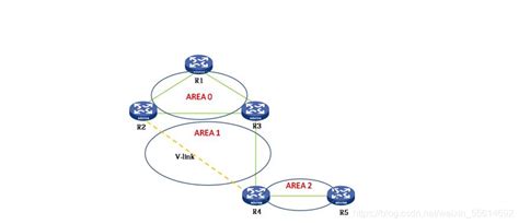 ofps open shortest path first，开放式最短路径优先）其一 o泡果奶哦哦哦 csdn博客