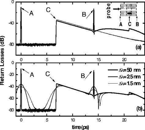Figure From Time Frequency Analysis For An Efficient Detection And Localization Of Side