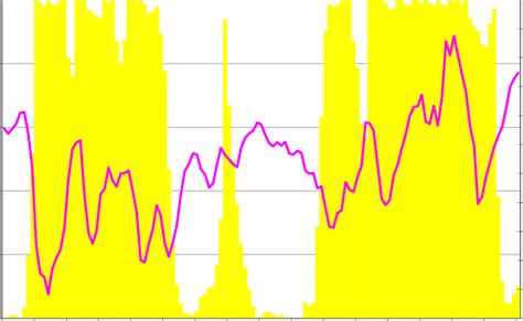 Money Demand Error Correction Term And The Regime Swithcing Download Scientific Diagram