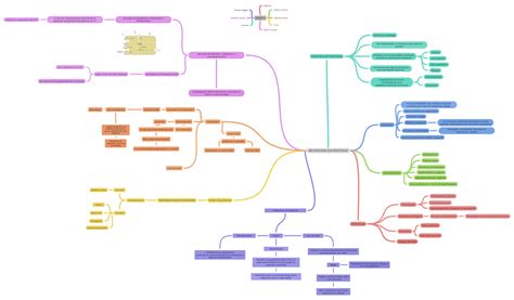 Metabolismo Das Proteinas Grupo 4 Fotox1 Fotox2 Fotox3 Fotox4