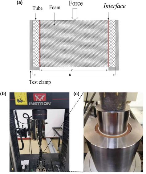 The Test Step A And Experimental Image B C Of The Compressive Download Scientific