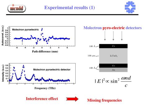 Ppt Longitudinal Diagnostics Of Electron Bunches Using Coherent